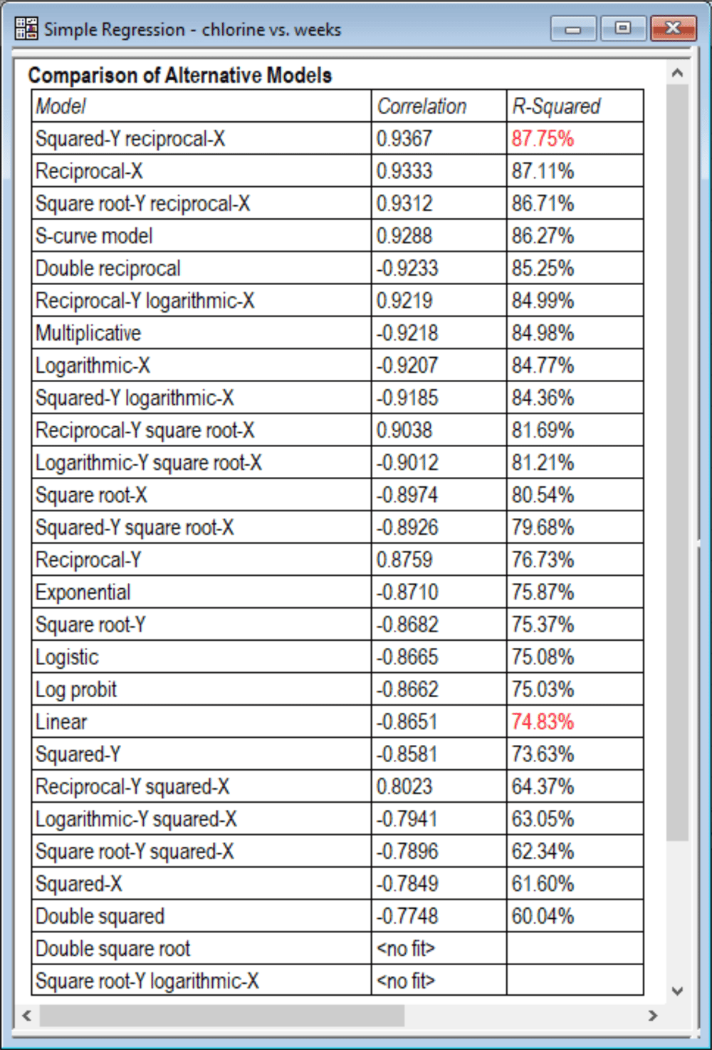 Fitting Nonlinear Regression Models
